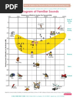 Sample Blank Audiogram | PDF | Audiology | Otorhinolaryngology