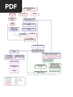 Po Box Application Form Online Access PDF | PDF | Mail | Indemnity