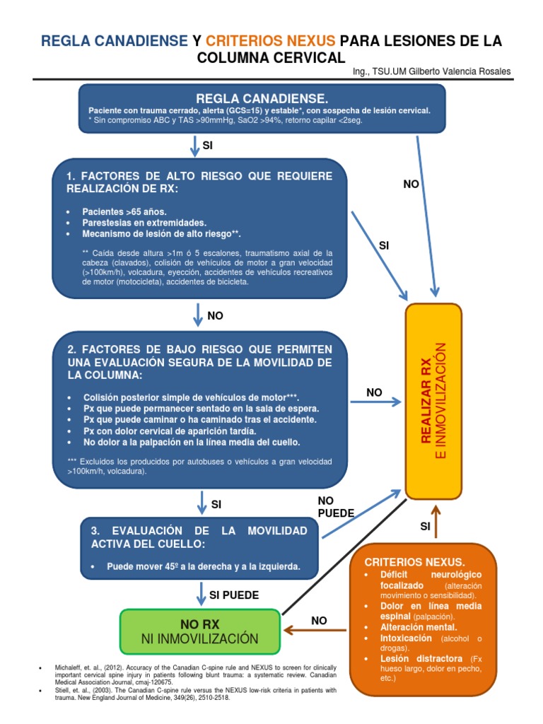 Regla Canadiense y Criterios NEXUS para Lesiones de La Columna Cervical ...