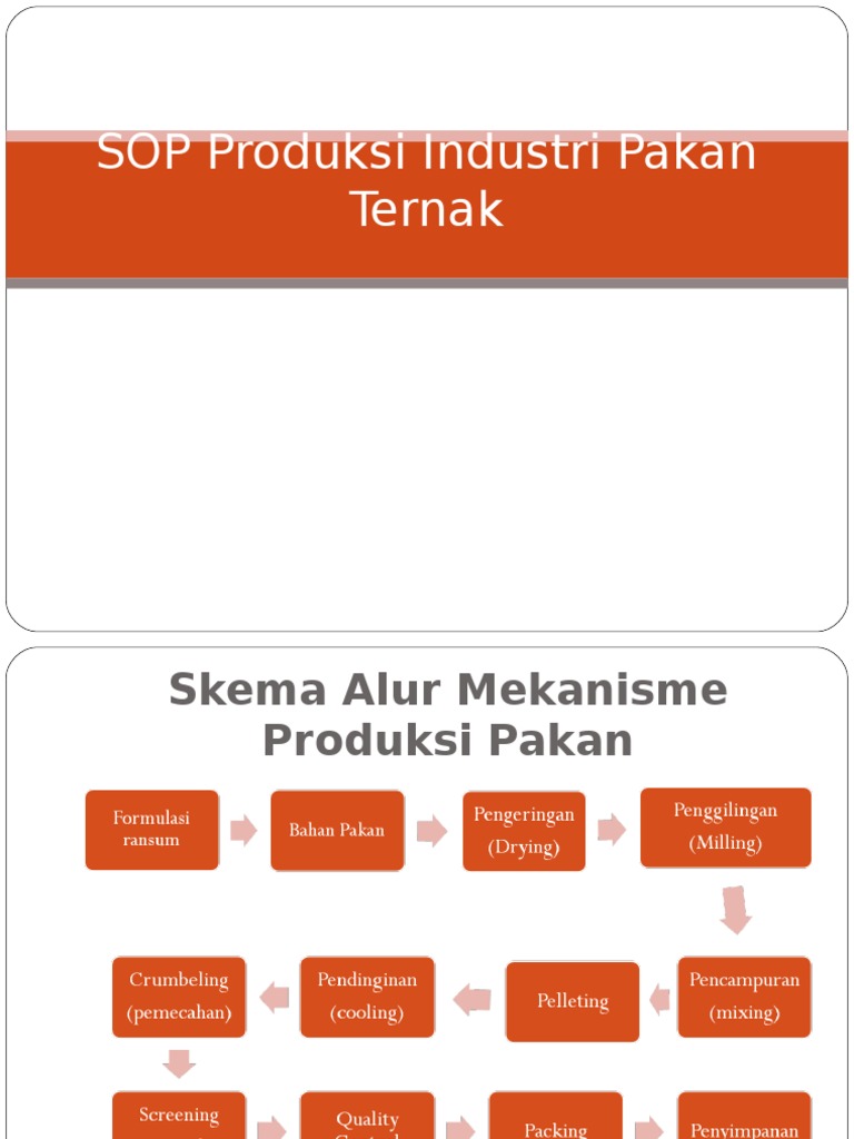 SOP Produksi Industri Pakan Ternak | PDF