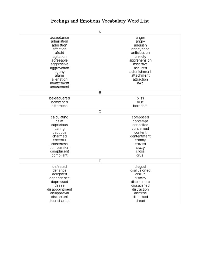 Comprehensive Emotion Word List | PDF | Limbic System | Metaphysics Of Mind