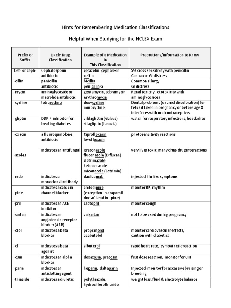 Hints for Remembering Medication Classifications | Antibiotics ...