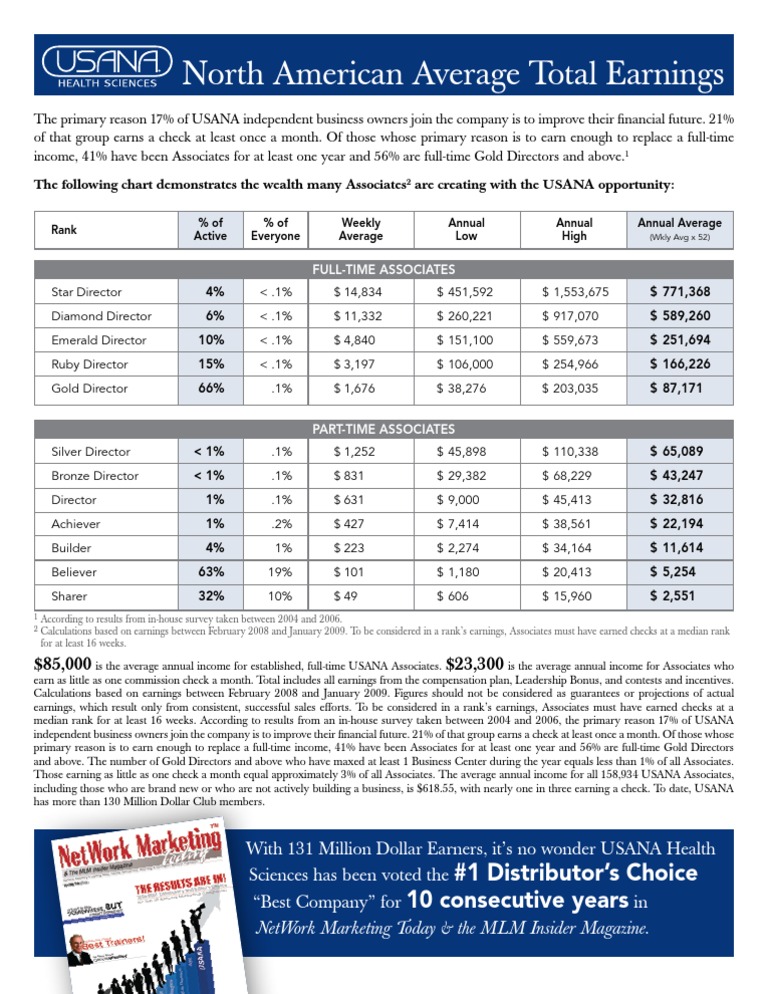 USANA Income Disclosure 2008 | PDF | Economies | Business