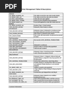 Important HZ Tables in Oracle EBS | Data Model | Data
