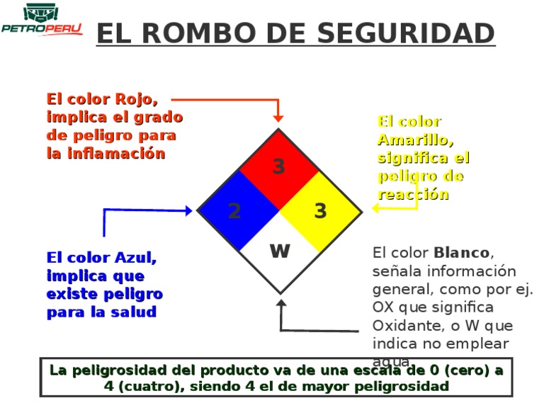 Significado del Rombo de Seguridad | PDF | Ciencia y matemáticas
