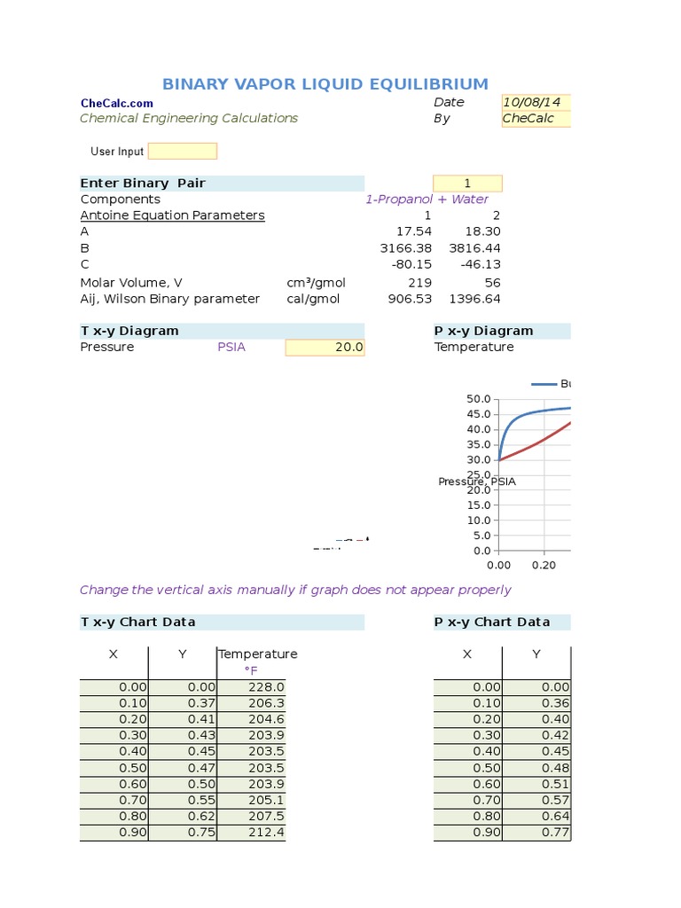 Binary Vapor Liquid Equilibrium Data | PDF | Teaching Methods & Materials