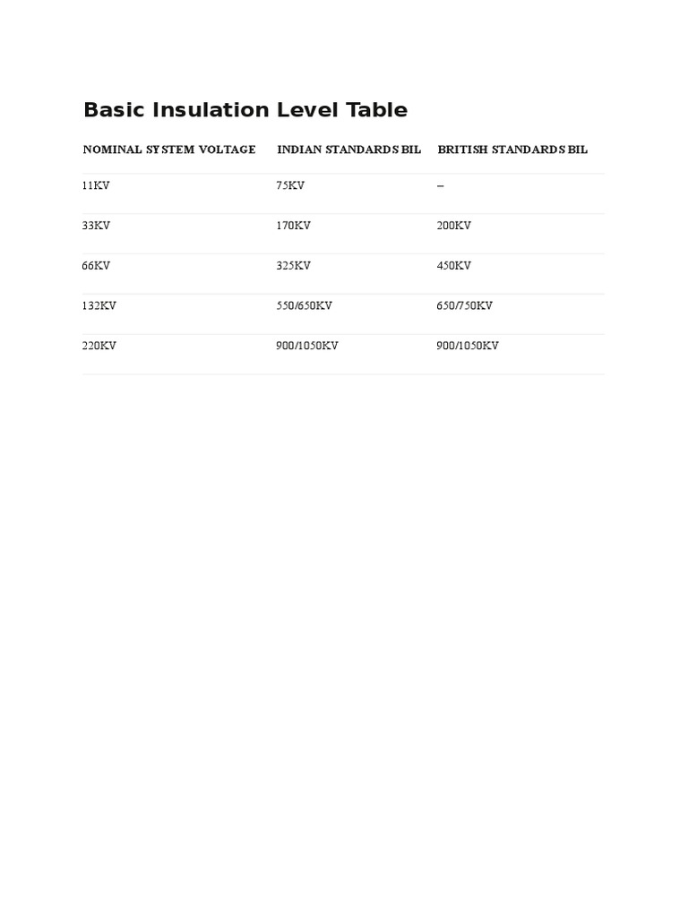 Basic Insulation Level Table | PDF | Insulator (Electricity) | Power ...