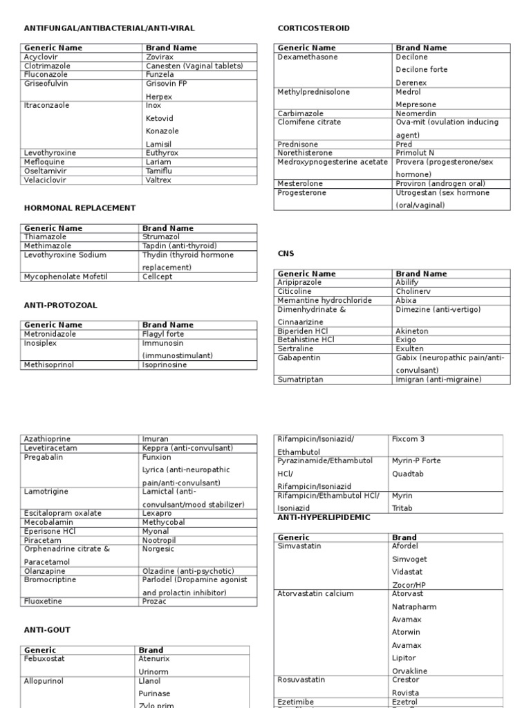 Drugs | PDF | Functional Group | Organic Compounds