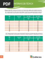 Equivalencia AWG a mm2: Tabla Completa | PDF