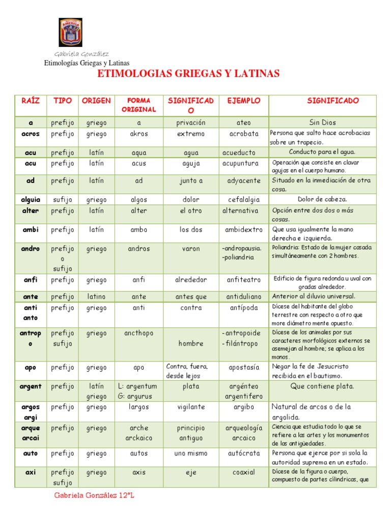 Etimologías Griegas y Latinas