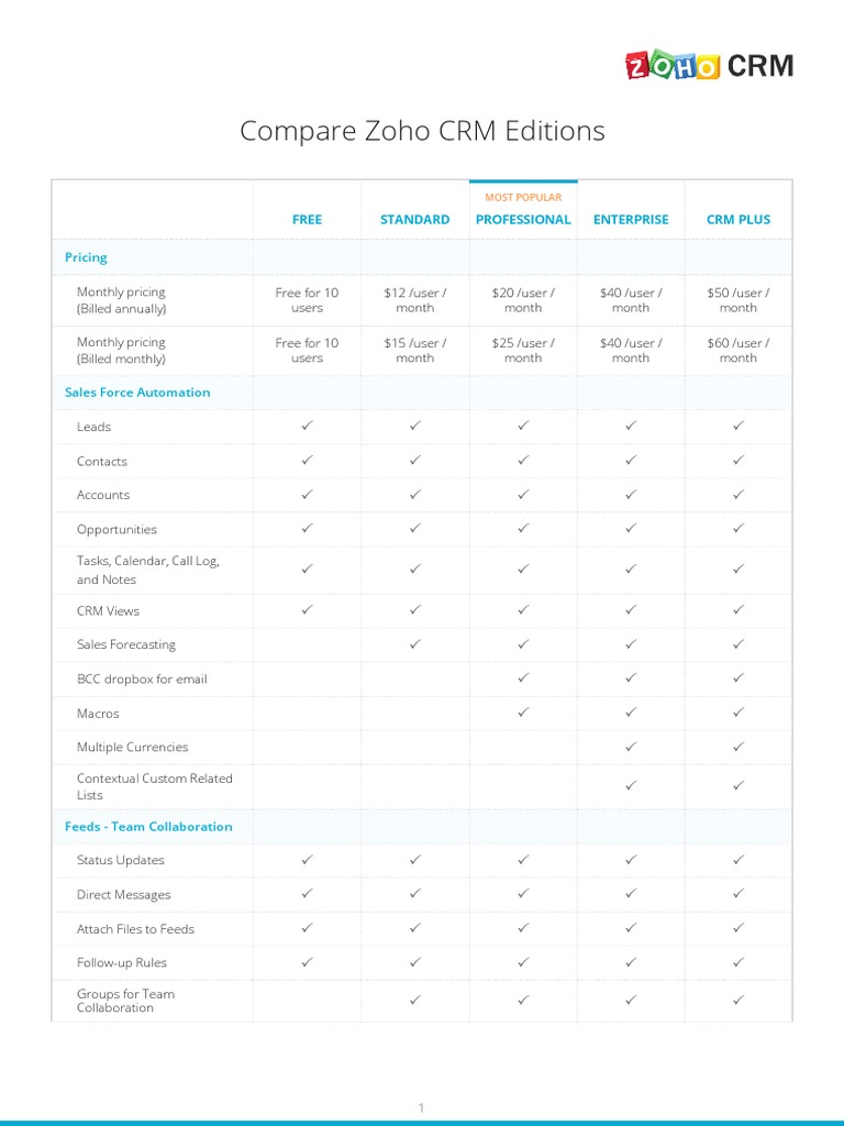 Zoho CRM Edition Comparison PDF | PDF | Microblogging | Customer ...