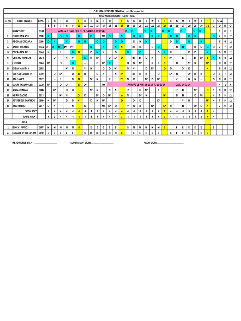 NICU Staff Duty Rota 2014-2015 | PDF | Neonatology | Infancy