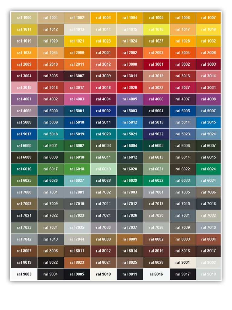 Karta Stakla RAL | PDF