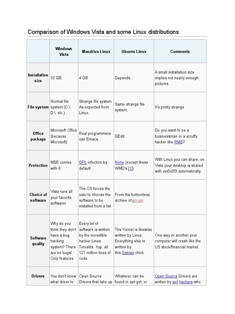 Vista vs. Linux: A Comparative Analysis | PDF | Windows Vista | Ubuntu (Operating System)