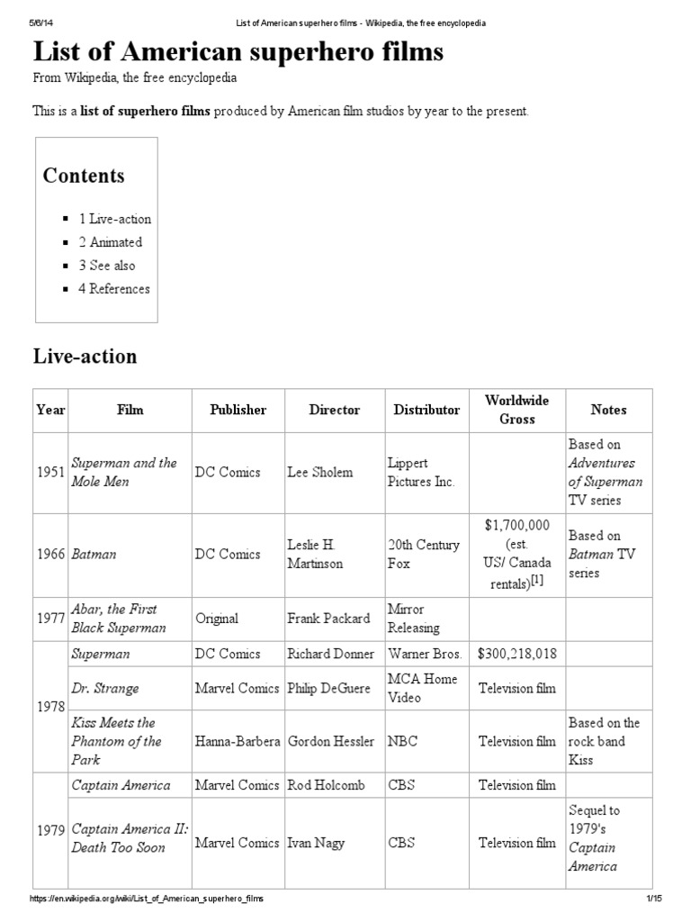 List of American Superhero Films - Wikipedia, The Free Encyclopedia ...