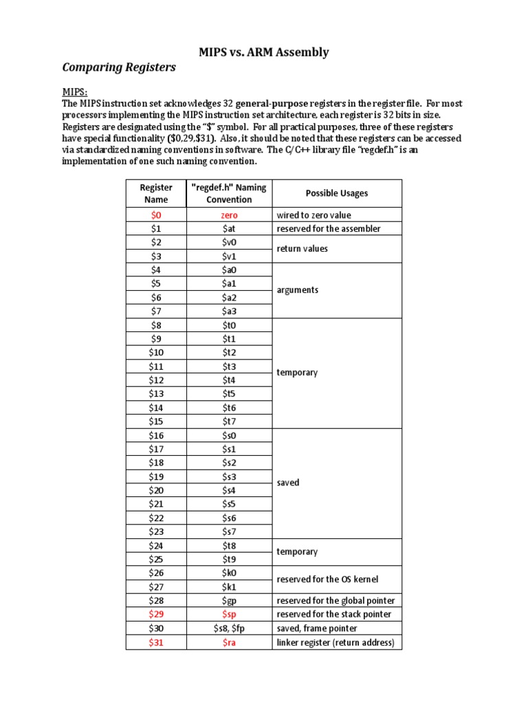 Comparing Registers: MIPS vs. ARM Assembly | PDF | Subroutine ...