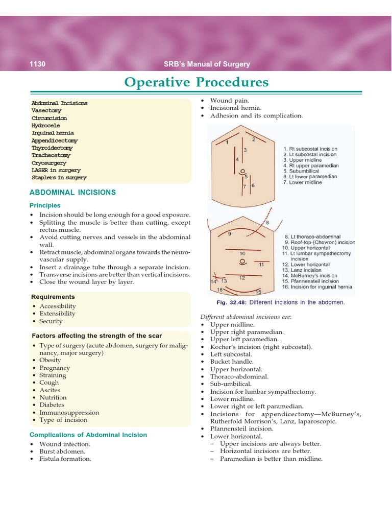 Operative Procedures: 1130 SRB's Manual of Surgery | PDF