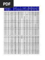 Casing Data Sheet | PDF