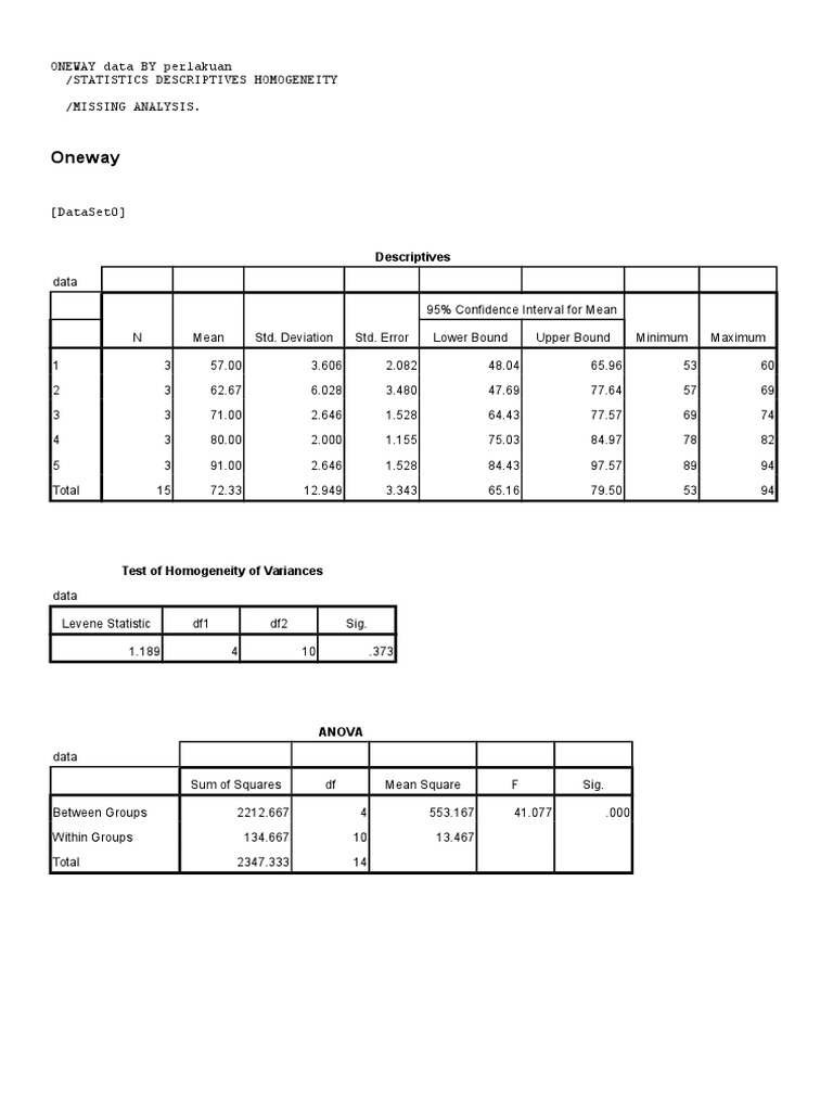 Statistical Analysis Report | PDF | Teaching Methods & Materials ...
