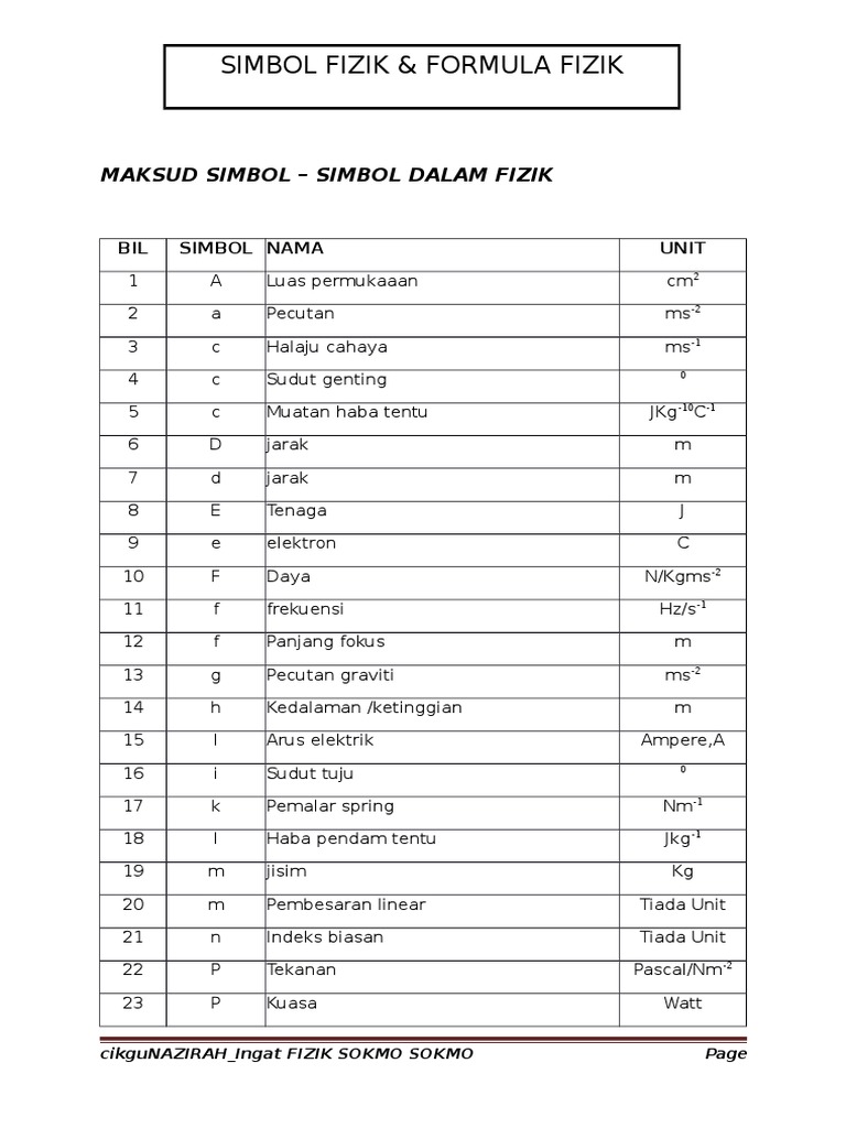 Formula N Simbol Fizik | PDF