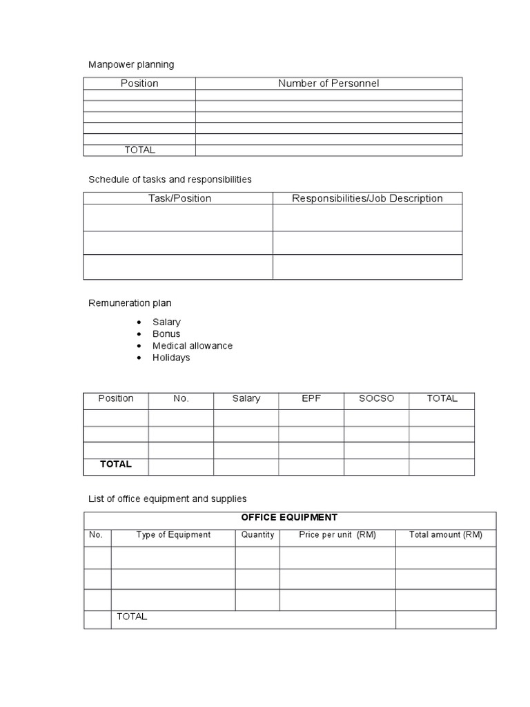 Position Number of Personnel: Manpower Planning | PDF | Career & Growth ...