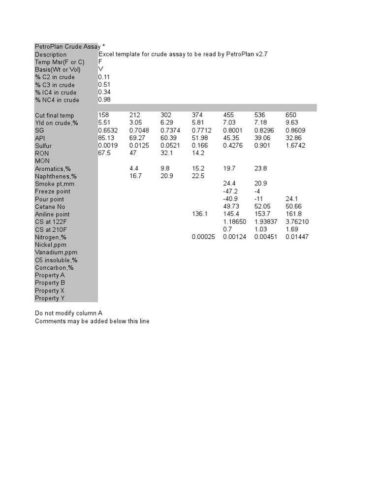 Crude Assay Template | PDF