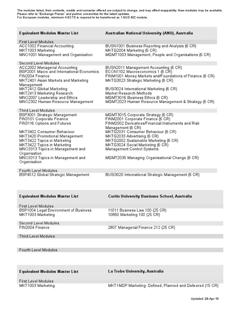 Equivalent Modules Master List | PDF | Strategic Management | Marketing