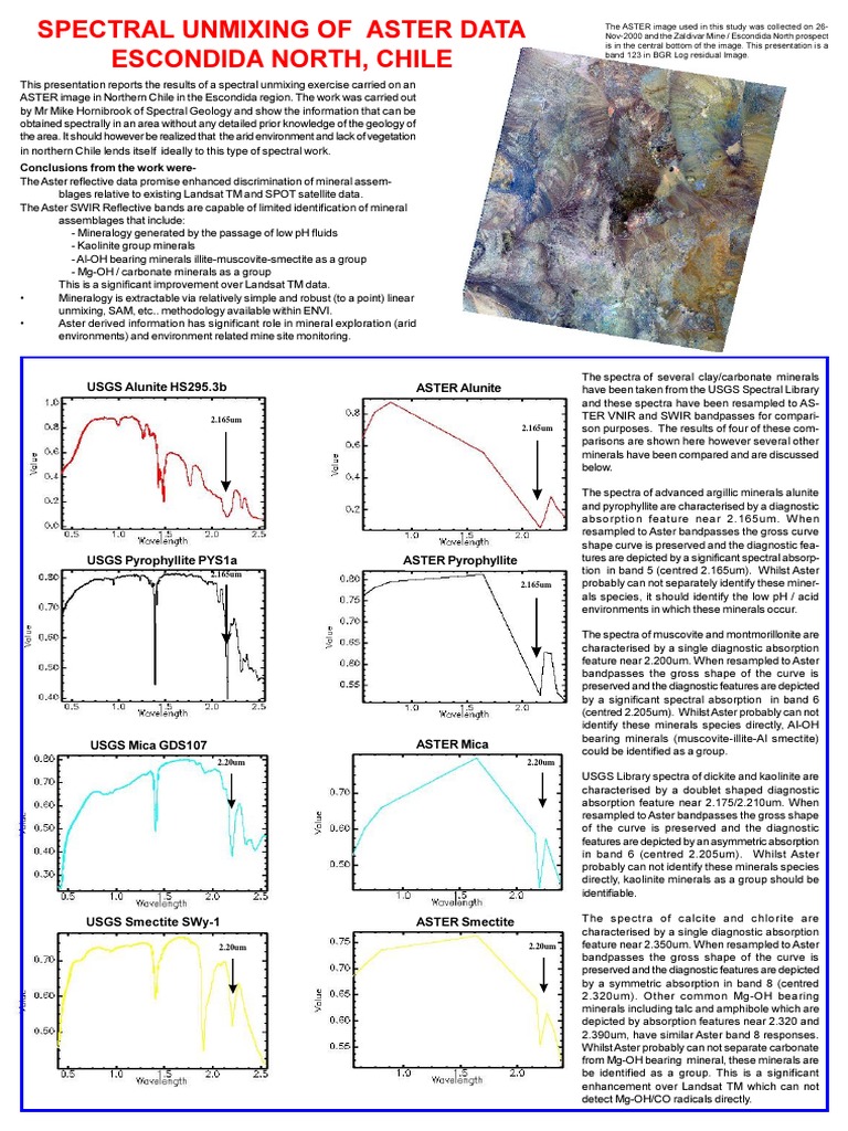 Spectral Unmixing of Aster Data Escondida North Chile | PDF | Clay ...