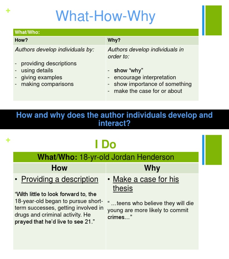 What How Why | PDF