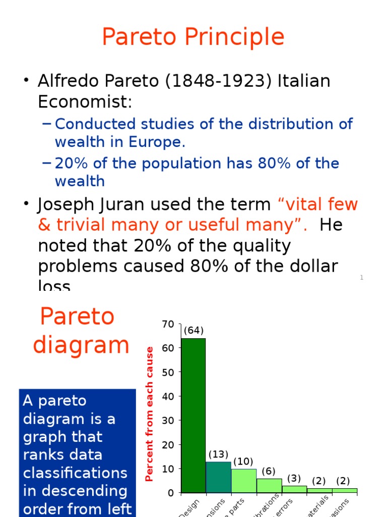 Pareto Principle: - Alfredo Pareto (1848-1923) Italian Economist | PDF