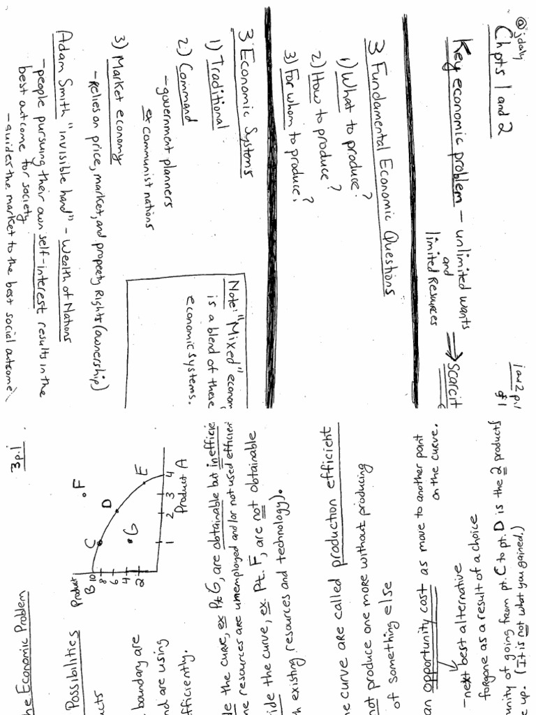 AP Microeconomics Review | PDF