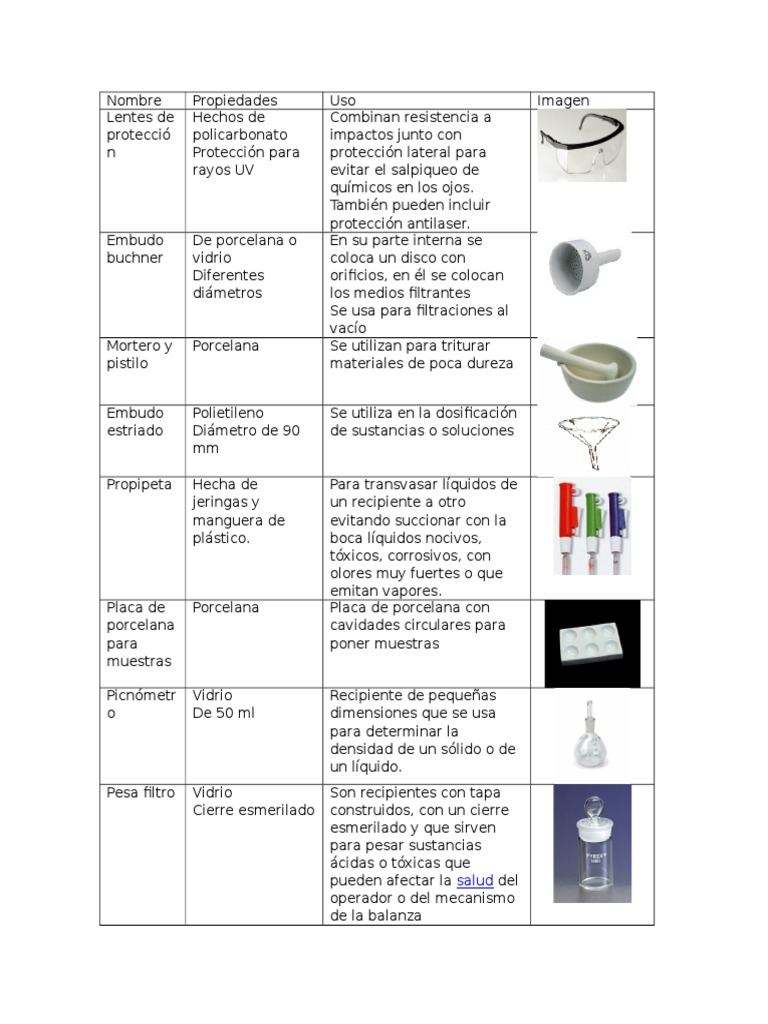Tabla de Materiales de Laboratorio de Quimica | PDF | Rieles | Materiales
