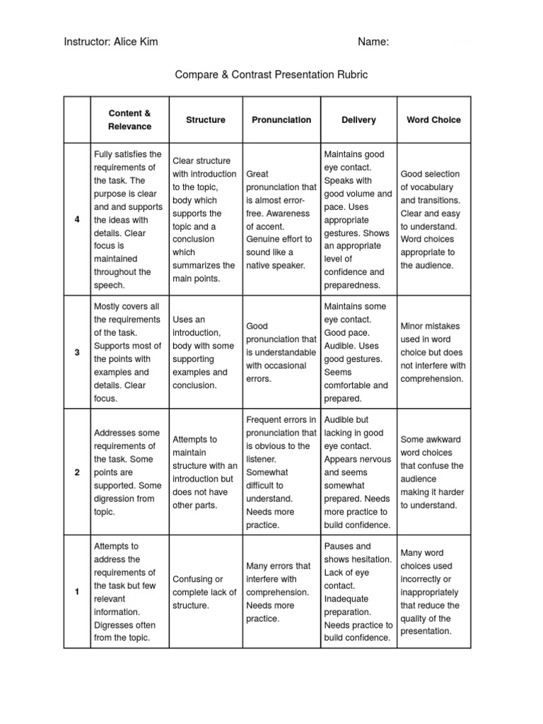 Compare Contrast Rubric | PDF