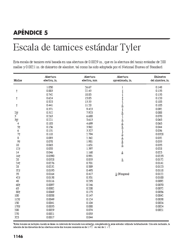 Tamices Estándar Tyler