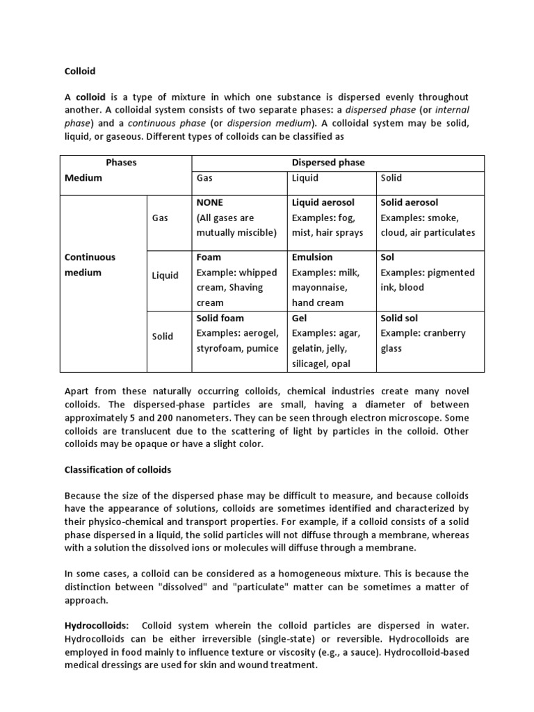 Types and Examples of Colloids | PDF | Colloid | Chemical Product ...