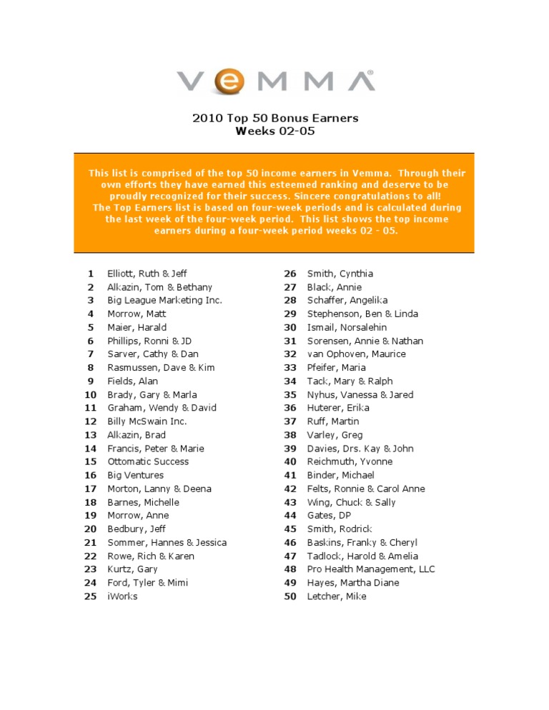 Vemma Top 50 Earners 2010 | PDF