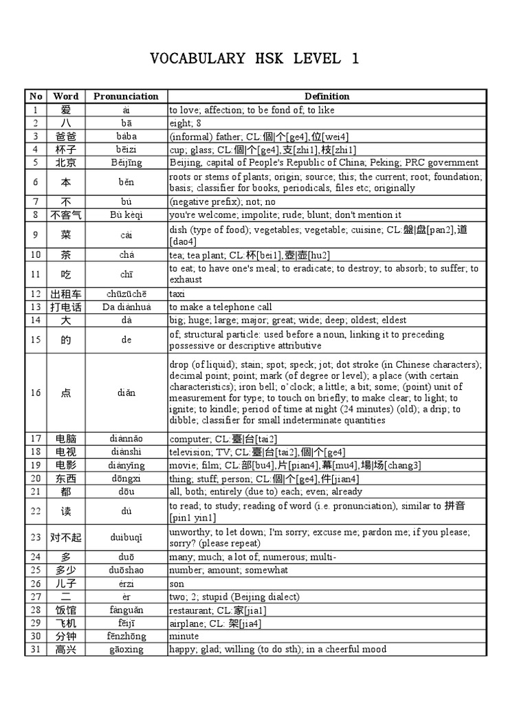 HSK_Level_1_(New_HSK) | Chinese Language | Syntax
