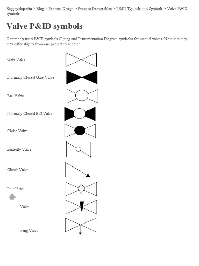 P&ID Valve Symbols Overview | PDF