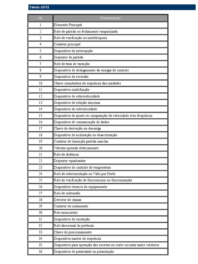 Tabela ANSI | PDF | Relé | Potência (Física)
