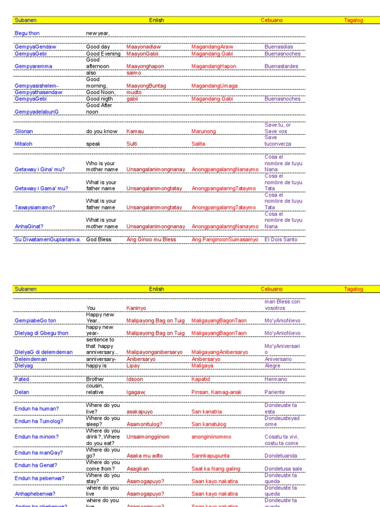 Subanen Mini -Dictionary