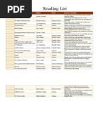 Top 20 Book Recommendations | PDF | Harry Potter