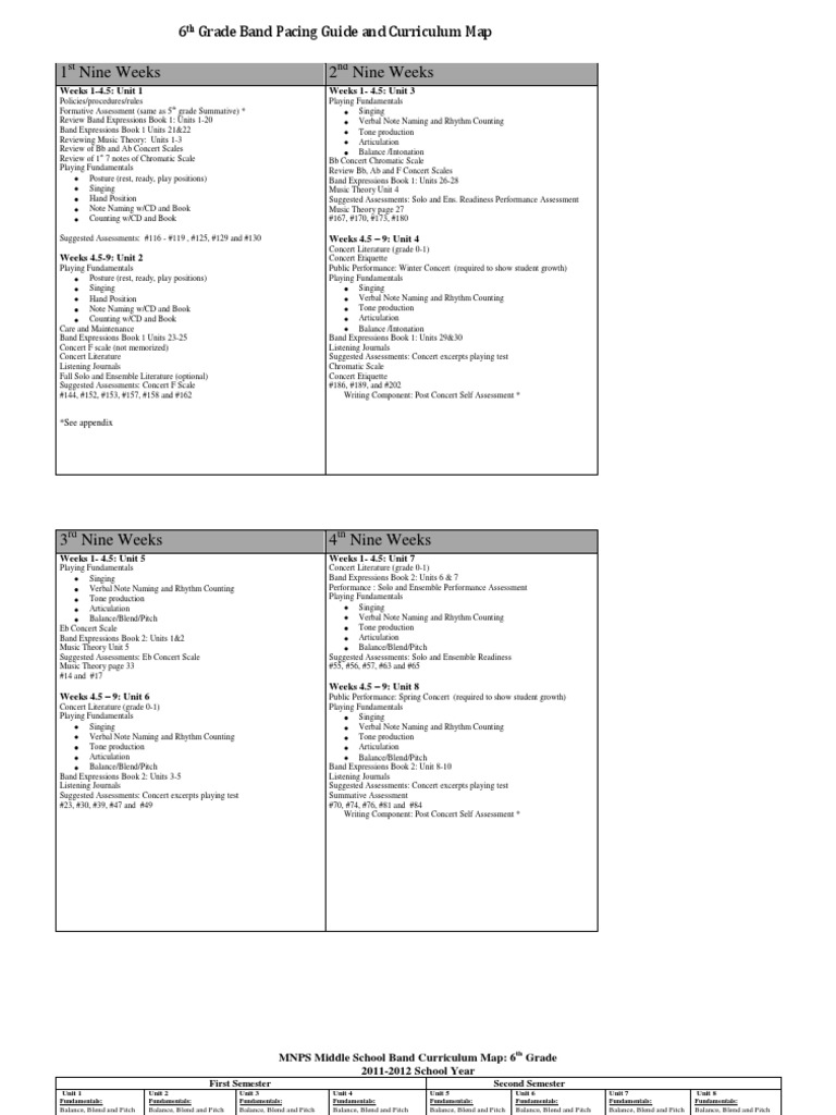 Middle School Band - 6th Grade Band Pacing Guide and Curriculum Map PDF ...
