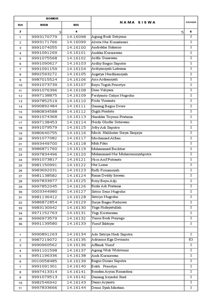 Daftar Siswa dan NISN | PDF