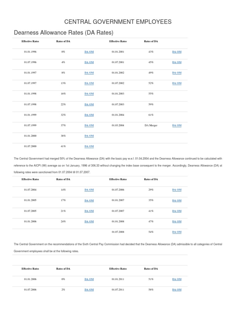DA Chart | Employee Relations | Employment Compensation