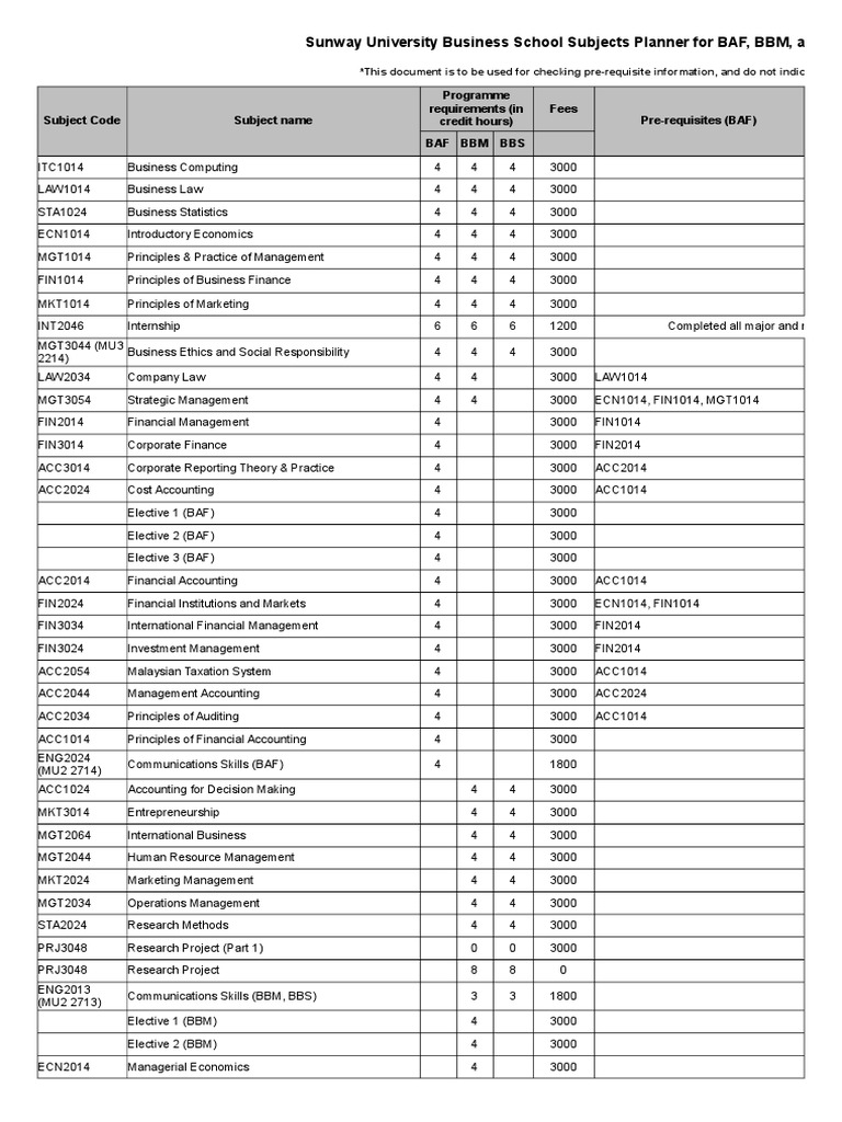 Pre-Req & Subject Fees For BAF - BBM - BBS Programmes - 2015 Intake ...