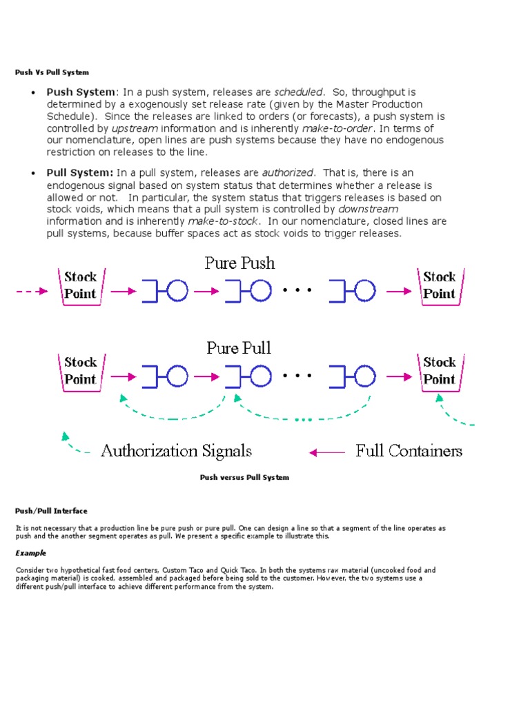 Push vs Pull System | Operations Management | Inventory