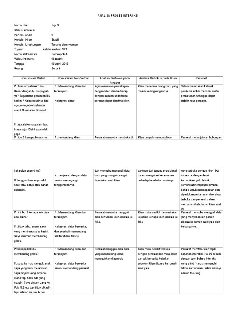 Analisa Proses Interaksi (API) | PDF | Pengembangan Diri