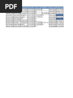 Designation List | PDF | General Manager | Chief Executive Officer