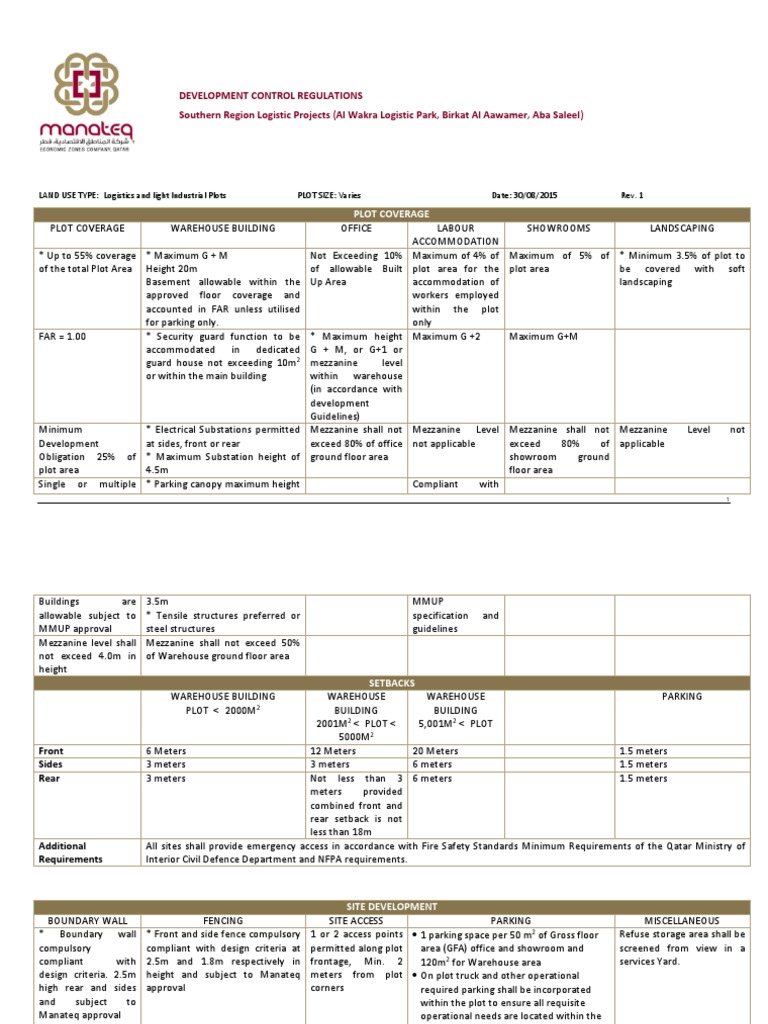 MMUP Development Guidelines | PDF | Framing (Construction) | Paint