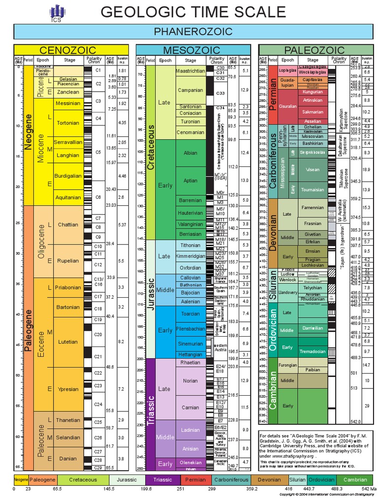 Paleozoic Phanerozoic Cenozoic Mesozoic: Middle | PDF | Social Science